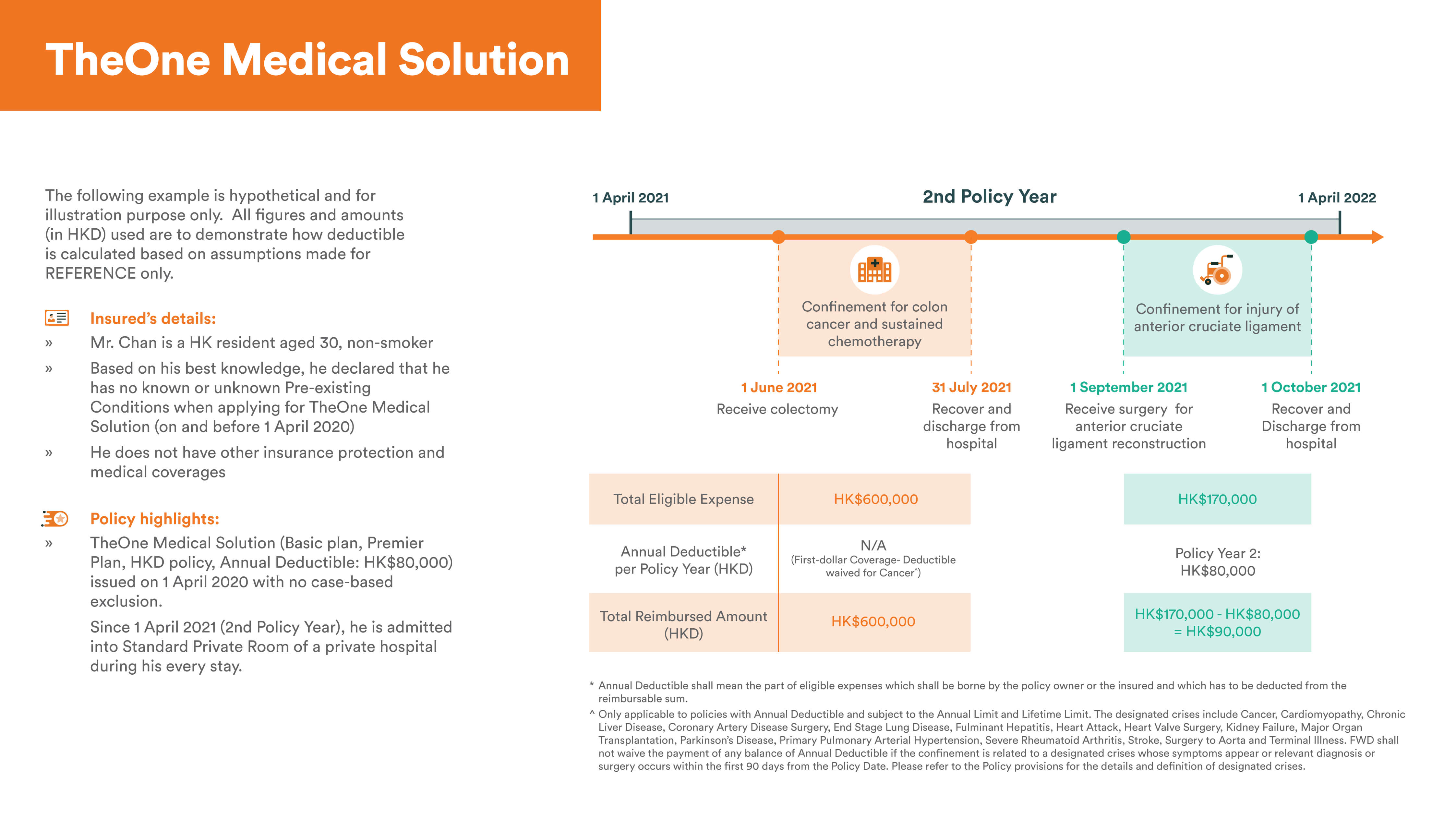 High-end Medical | TheOne Medical Solution | FWD Macau